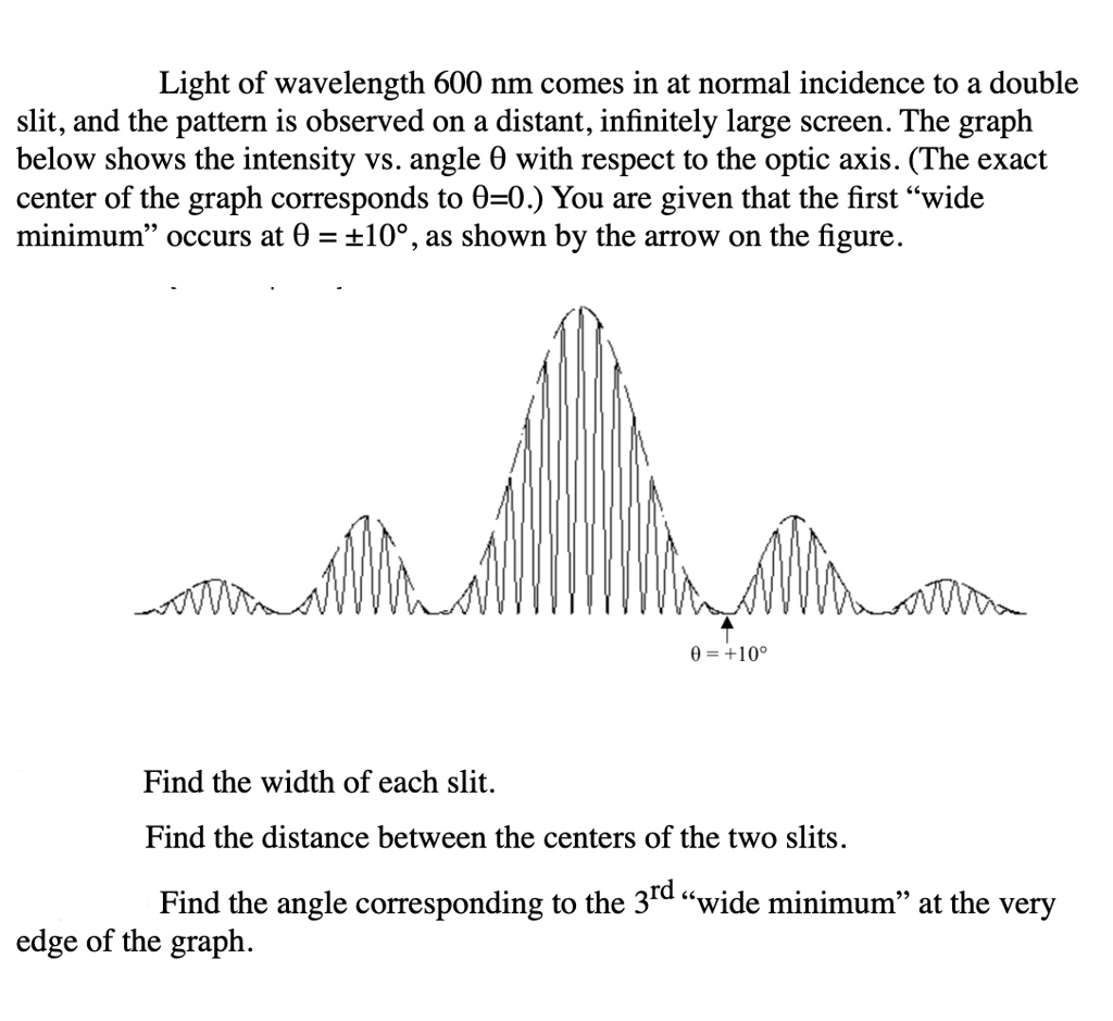 SOLVED: Light of wavelength 600 nm comes in at normal incidence to a ...
