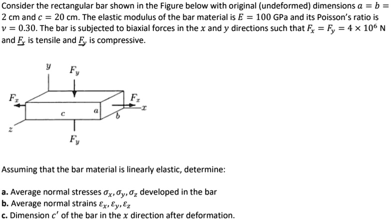 SOLVED: Consider the rectangular bar shown in the Figure below with original (undeformed ...