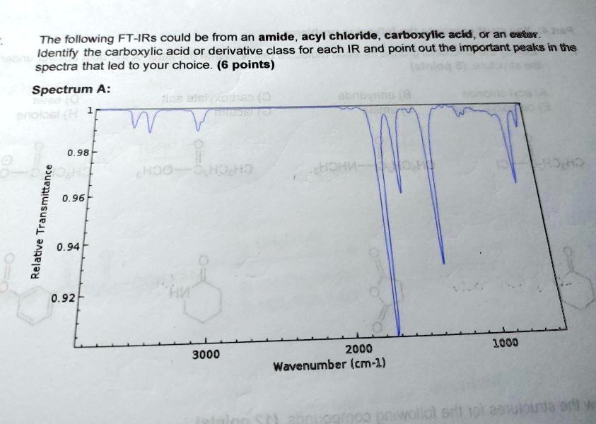 the following ft irs could be from an amide acyl chloride carboxylic ...