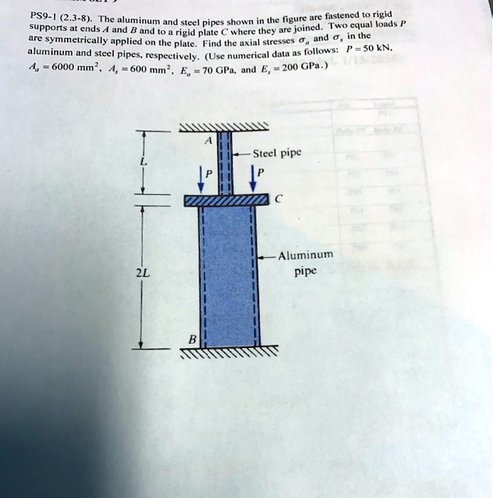 Solved A Steel Pipe Aluminum Pipe 2l B