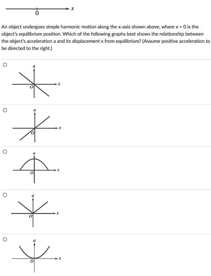 an object undergoes simple harmonic motion along the x axis shown above ...
