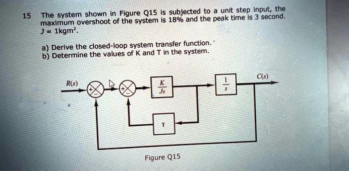 15 The system shown in Figure Q15 is subjected to a unit step input, the maximum overshoot of ...