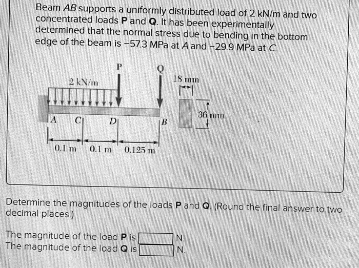 SOLVED: Beam AB supports a uniformly distributed load of 2 kN/m and two concentrated loads Pand ...