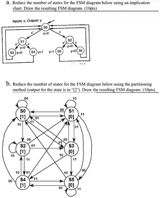 Solved A Reduce The Number Of States For The Fsm Diagram Below Using An Implication Chart