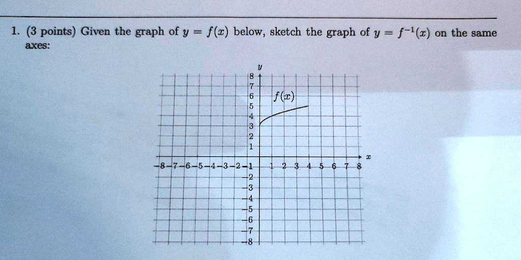 SOLVED: Given the graph of y = f(x) below, sketch the graph of y = f^(-1)(x) on the same axes: f(x)