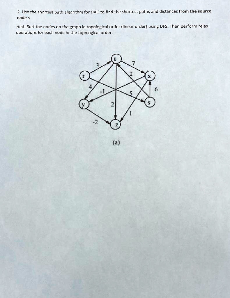 Solved Use The Shortest Path Algorithm For Dag To Find The Shortest Paths And Distances From