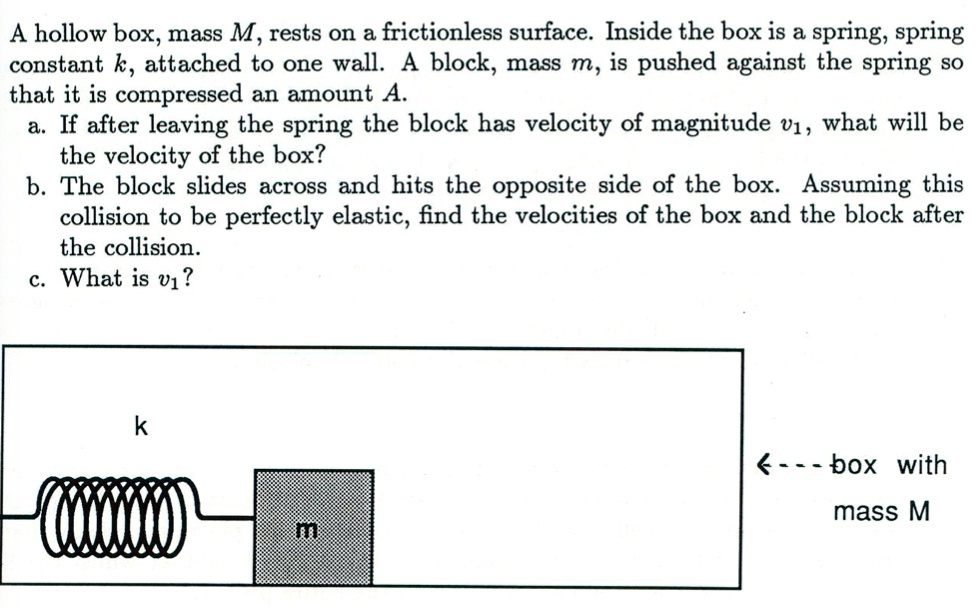 a hollow box mass m rests on a frictionless surface inside the box is a spring spring constant k ...