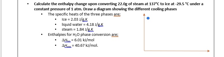 SOLVED: Calculate the enthalpy change upon converting 22.0g of steam at 137Â°C to ice at 29.5Â°C ...