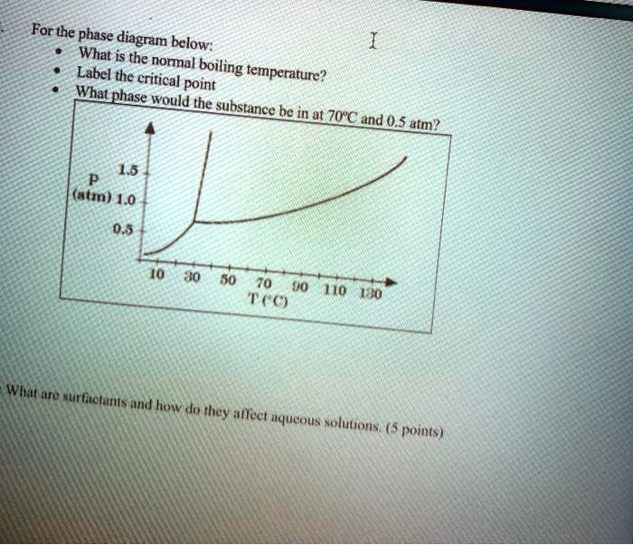 SOLVED:For the phase diagram below: What is the normal = Label thc ...