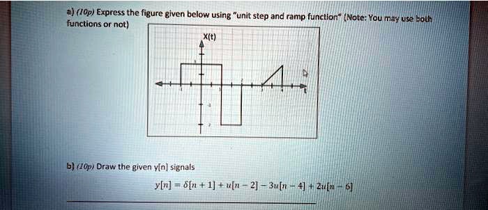 SOLVED: Express the figure given below using unit step and ramp ...