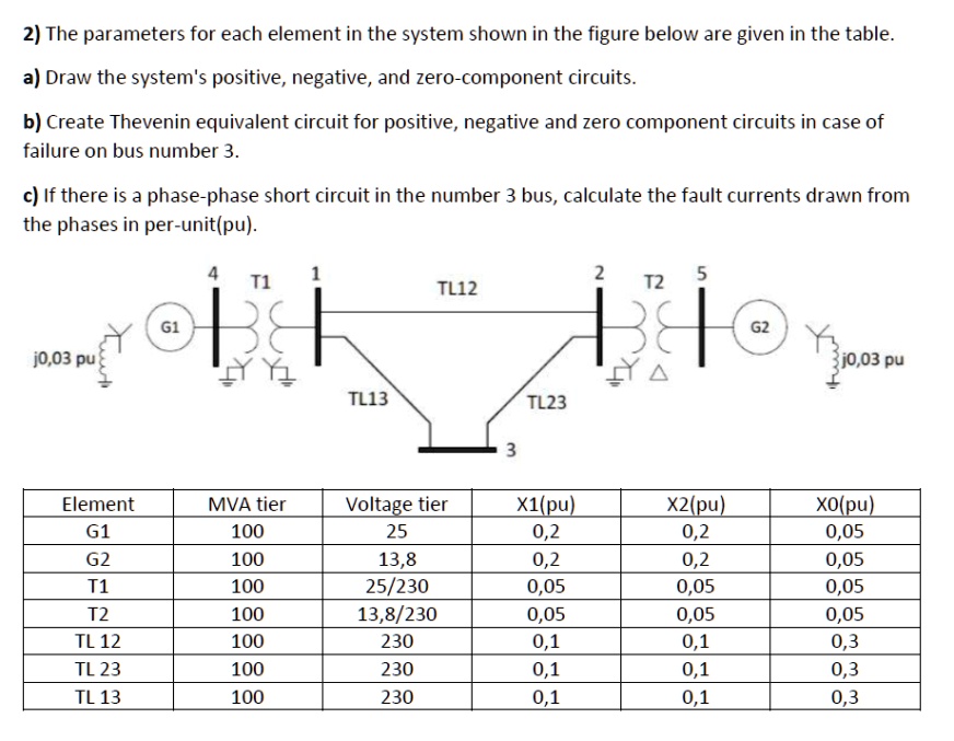 SOLVED: 2) The parameters for each element in the system shown in the figure below are given in ...