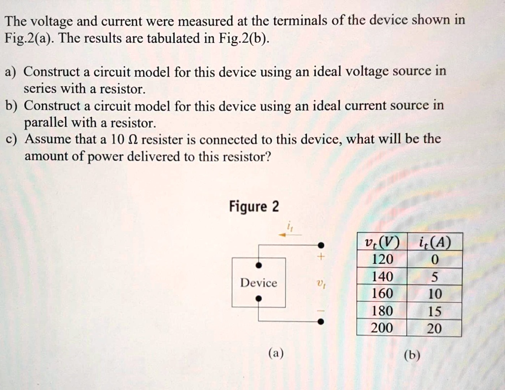 SOLVED: The voltage and current were measured at the terminals of the device shown in Fig. 2(a ...