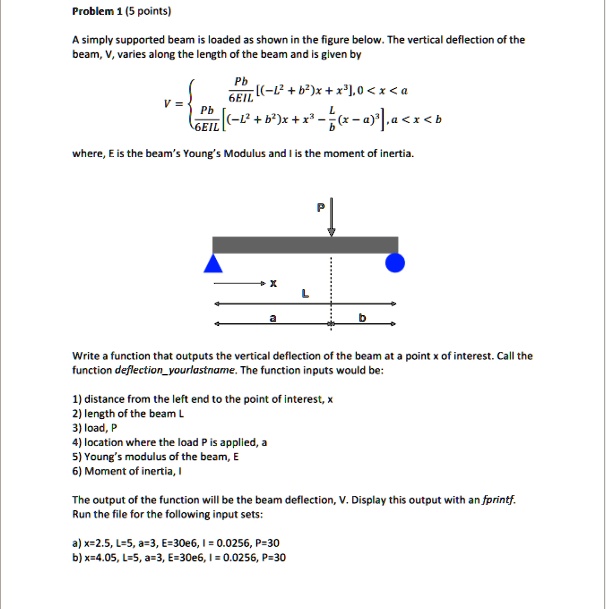 use matlab a simply supported beam is loaded as shown in the figure ...
