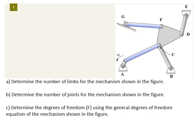 b a determine the number of limbs for the mechanism shown in the figure ... b a determine the number of limbs for the mechanism shown in the figure ...