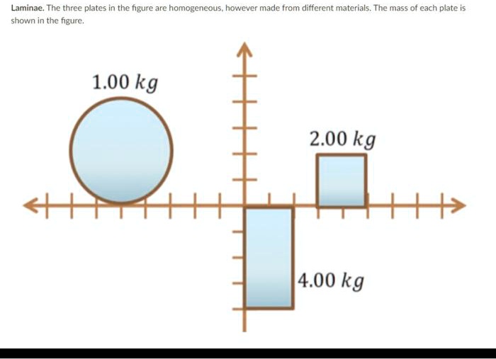 Laminae. The three plates in the figure are homogeneous, however made ...