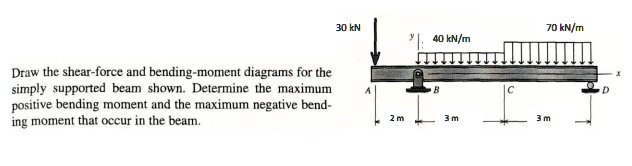 Draw the shear-force and bending-moment diagrams for the simply supported beam shown. Determine ...