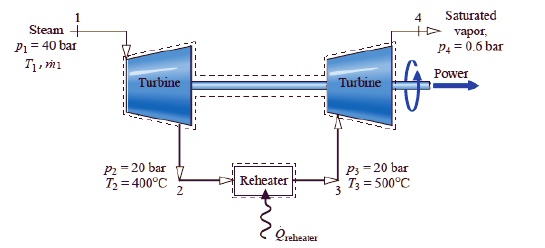 Steam Enters The First Stage Turbine Shown In The Figure At 40 Bar And