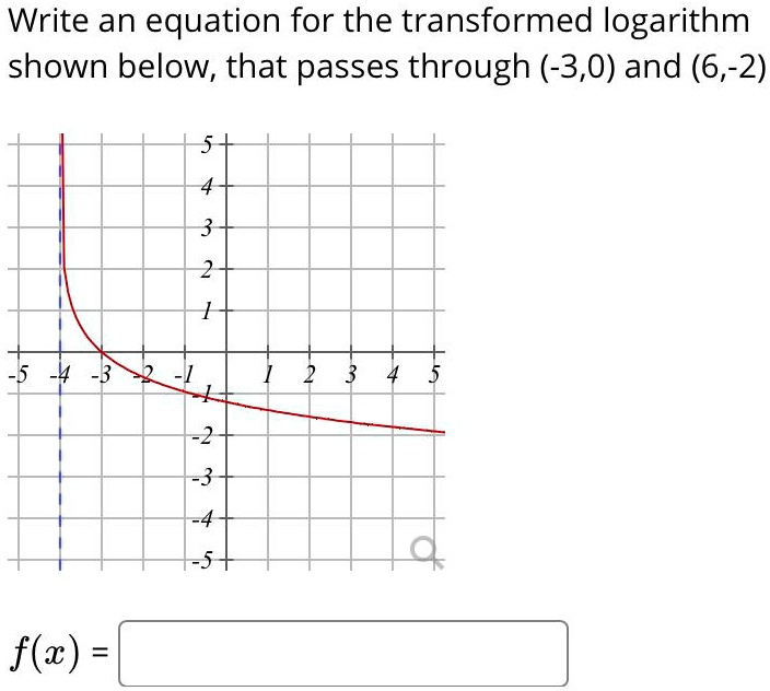 SOLVED: Write an equation for the transformed logarithm shown below, that passes through (-3,0 ...