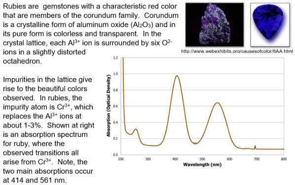 SOLVED: Rubies are gemstones with characteristic red color that are ...