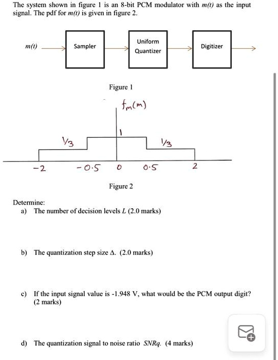 SOLVED: The system shown in figure I is an 8-bit PCM modulator with mt as the input signal.The ...