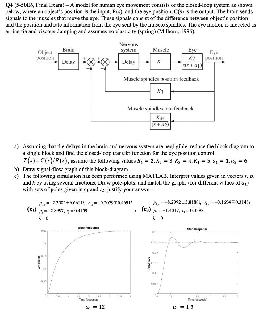 SOLVED: Q4 (5-S06, Final Exam) A model for human eye movement consists ...