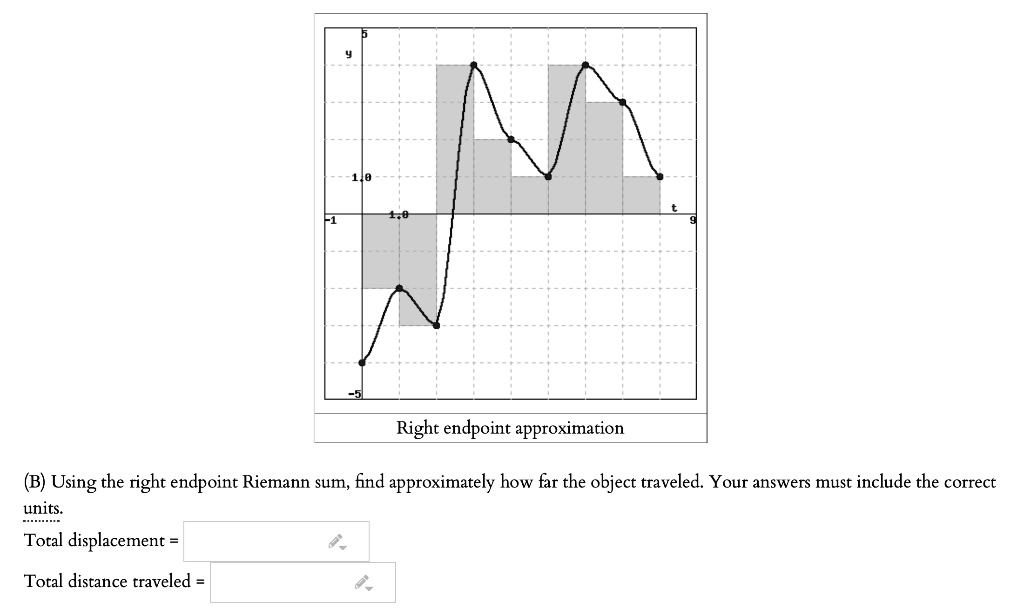 right endpoint approximation b using the right endpoint riemann sum ...