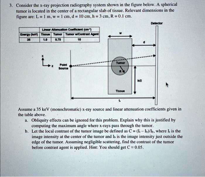 3. Consider the x-ray projection radiography system shown in the figure ...
