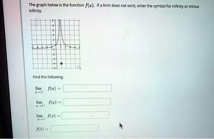 the graph below is the function f if a limit does not exist enter the ...