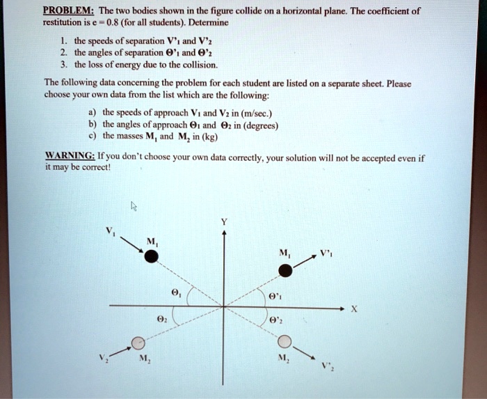 SOLVED: PROBLEM: The two bodies shown in the figure collide on a horizontal plane. The ...