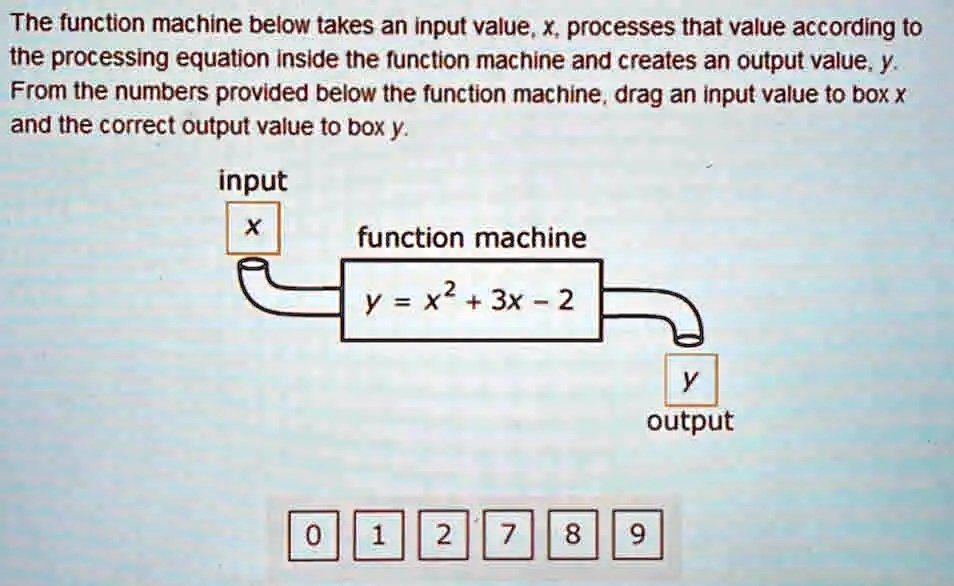 SOLVED: The function machine below takes an input value x, processes ...