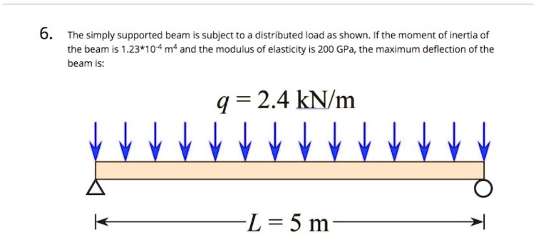 6 the simply supported beam is subject to a distributed load as shown if the moment of inertia ...