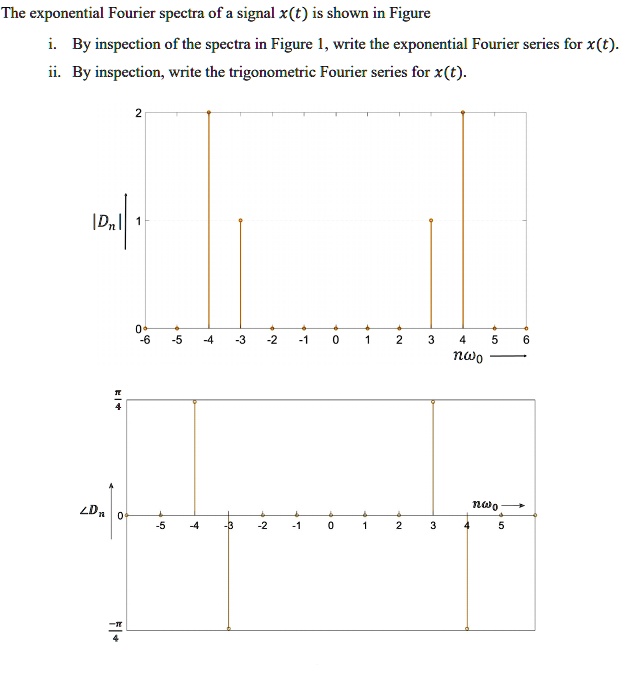 The exponential Fourier spectra of a signal x(t) is shown in Figure i. By inspection of the ...