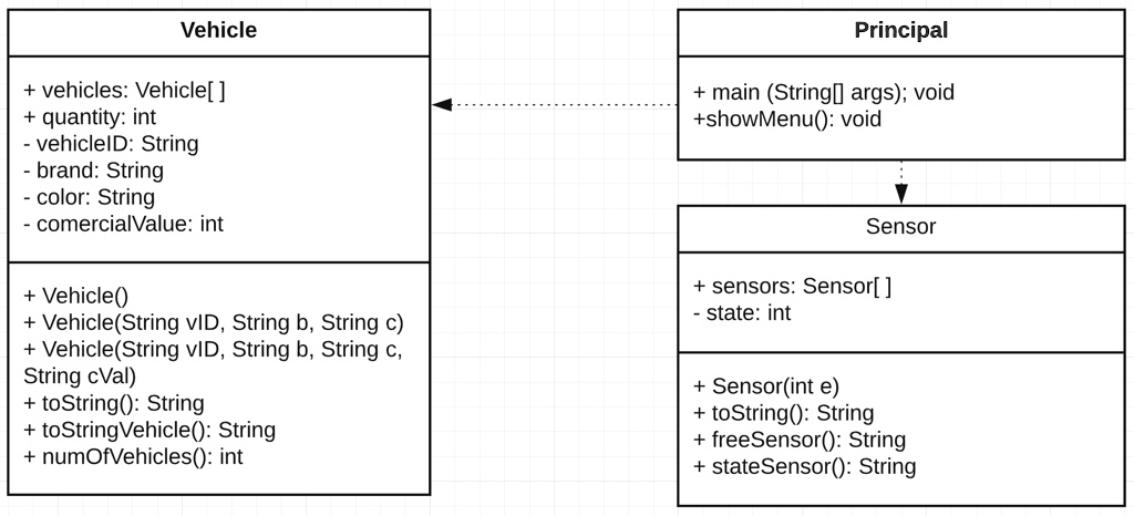 vehicle principal vehicles vehicle quantity int vehicleld string brand ...