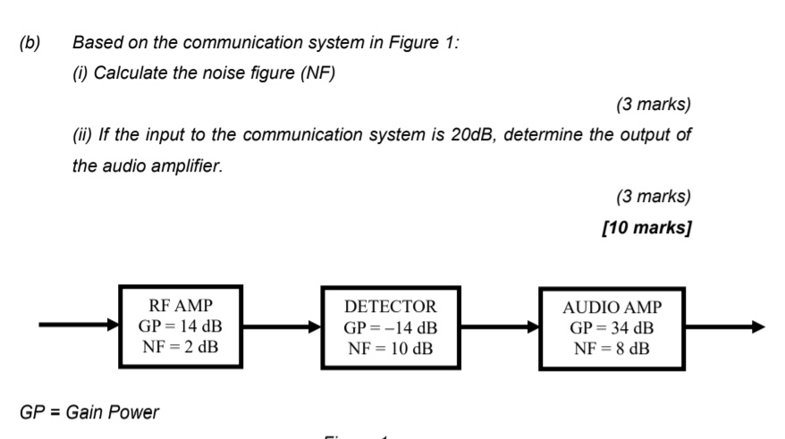 SOLVED: (b) Based on the communication system in Figure 1, calculate the noise figure (NF). If ...