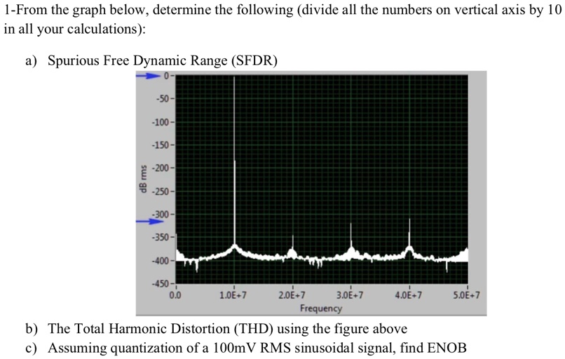 SOLVED: Texts: 1-From the graph below, determine the following (divide ...