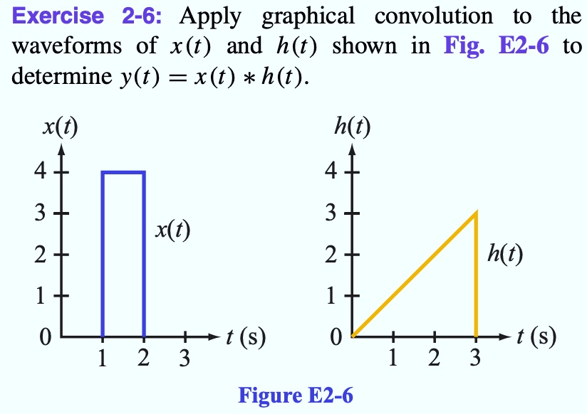 Solved Matlab Perform The Convolution Of Ht And Xt To Find Yt And Plot It Exercise 2 6