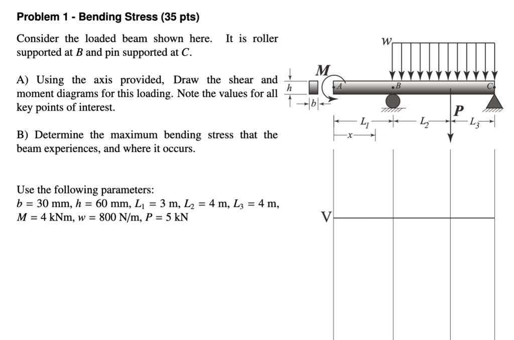 SOLVED: Problem 1 - Bending Stress (35 pts) Consider the loaded beam shown here. It is roller ...