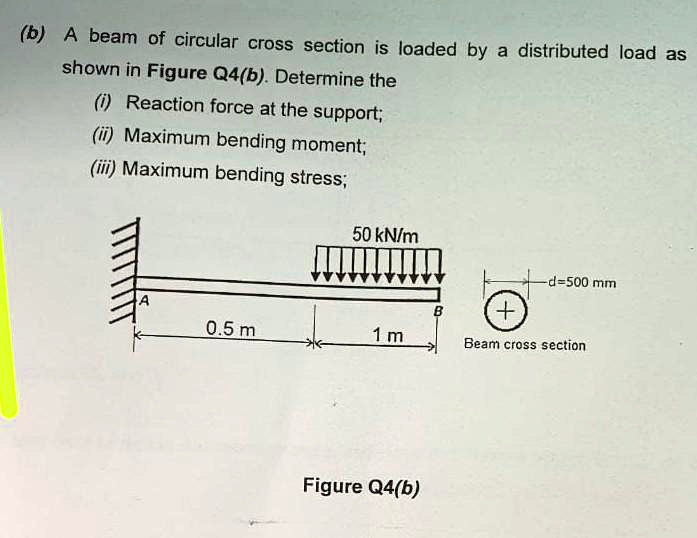 SOLVED: (b) A beam of circular cross section is loaded by a distributed load as shown in Figure ...