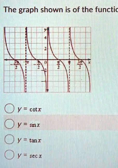 SOLVED: The graph shown is of the function: Y = cot(x) Y = sin(x) Y = tan(x) Y = sec(x)