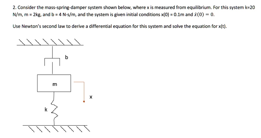 SOLVED: 2. Consider the mass-spring-damper system shown below, where x ...