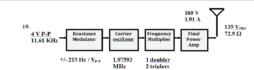 18. 4 V P-P 11.61 KHz Reactance Modulator Carrier oscillator Frequency ...