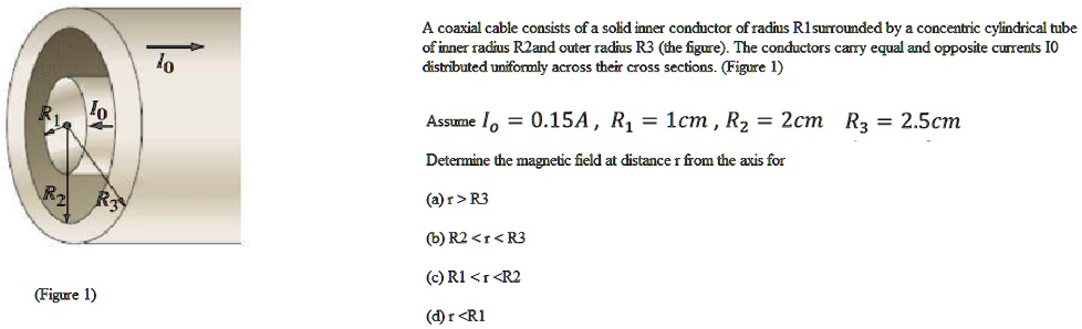 SOLVED: A coaxial cable consists of a solid inner conductor of radius ...