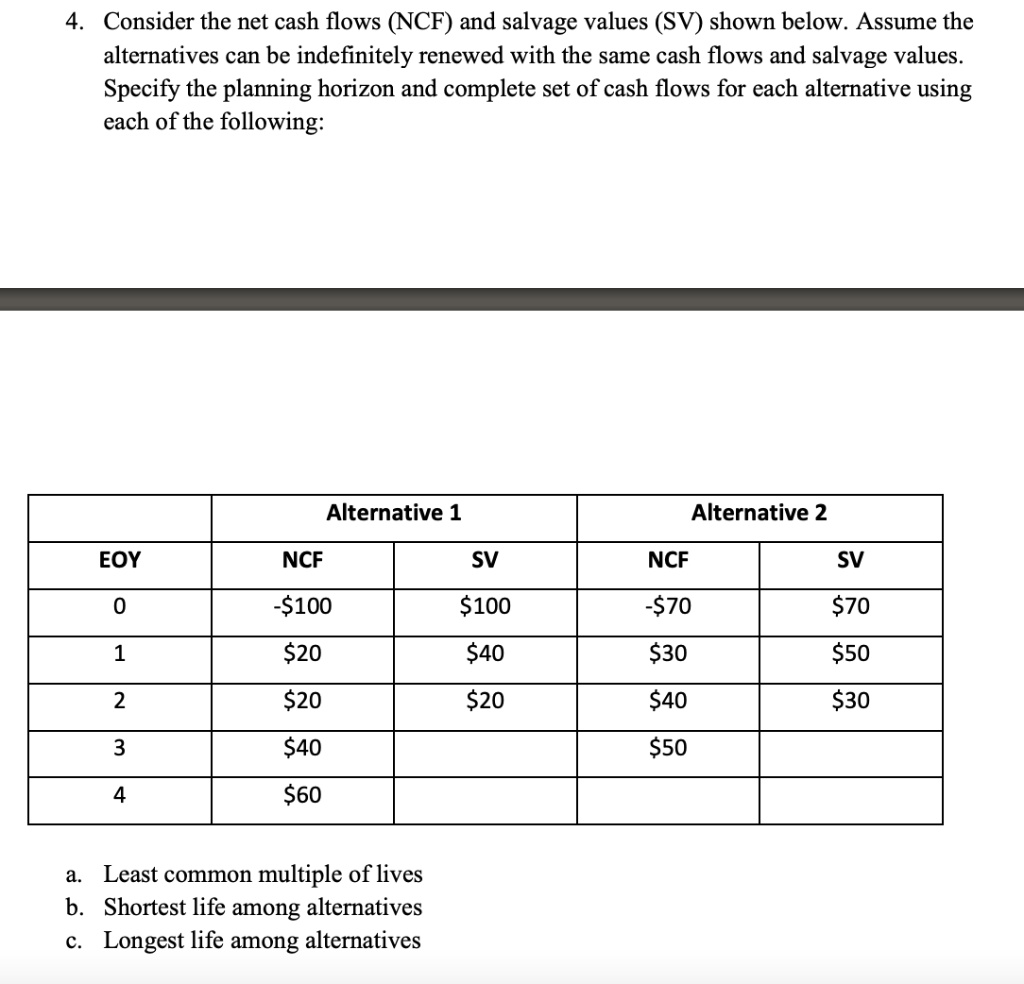 SOLVED: Please don't solve using Excel. 4. Consider the net cash flows ...