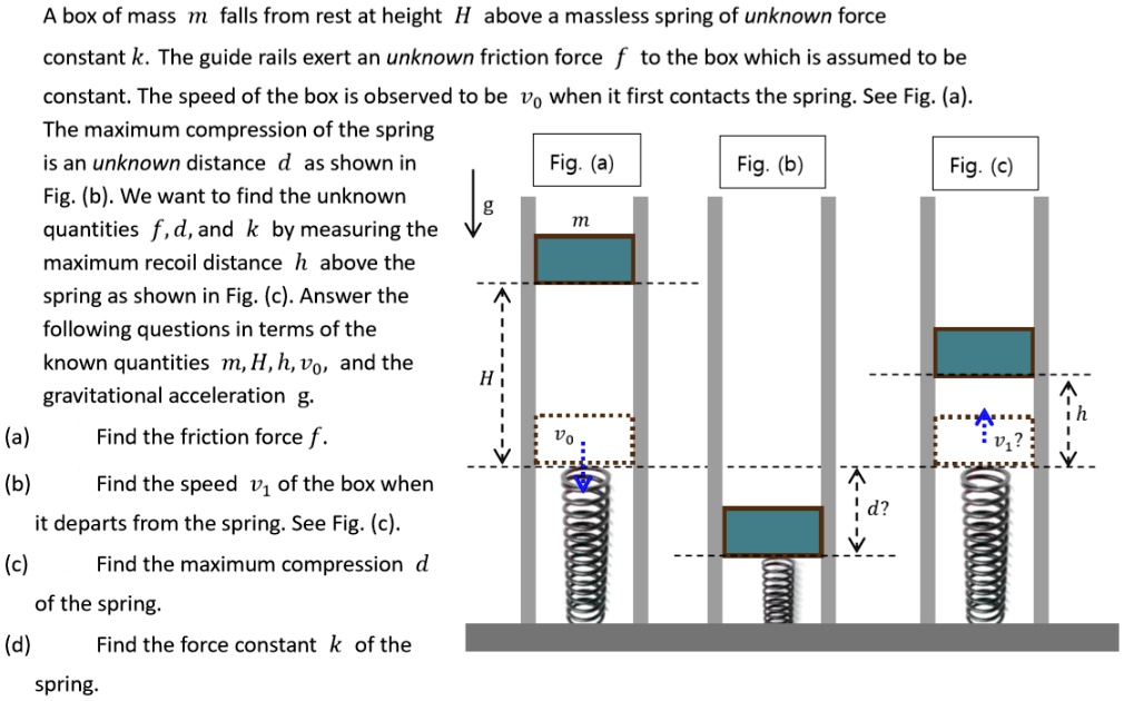 SOLVED: box of mass m falls from rest at height H above a massless ...