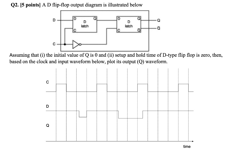 SOLVED: Q2. [5 points] A D flip-flop output diagram is illustrated below D latch D latch ...