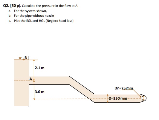 Q2. [50 p]. Calculate the pressure in the flow at A: a. For the system shown, b. For the pipe ...