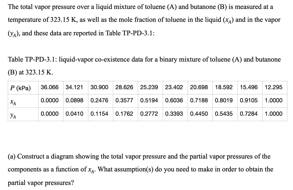 a construct a diagram showing the total vapor pressure and the partial ...