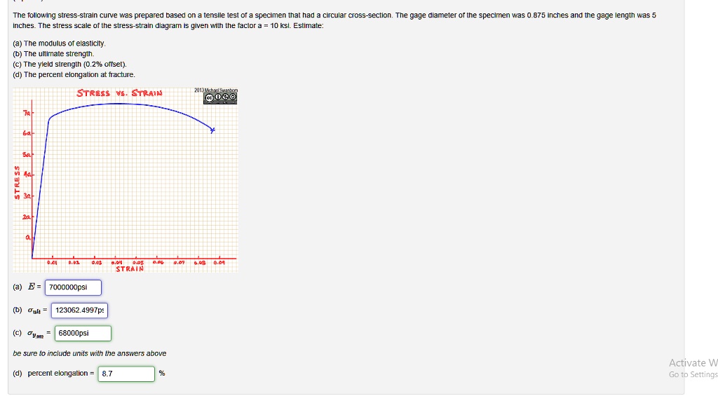 SOLVED: The following stress-strain curve was prepared based on a ...