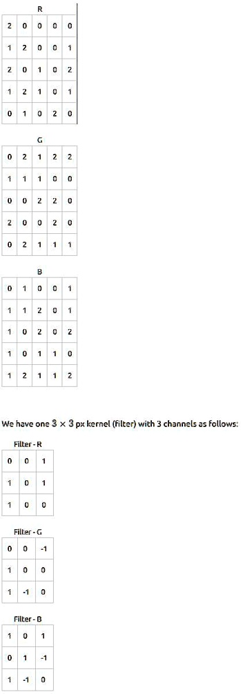 Solved How To Calculate Convolutions On A Conv Layer For A 0494