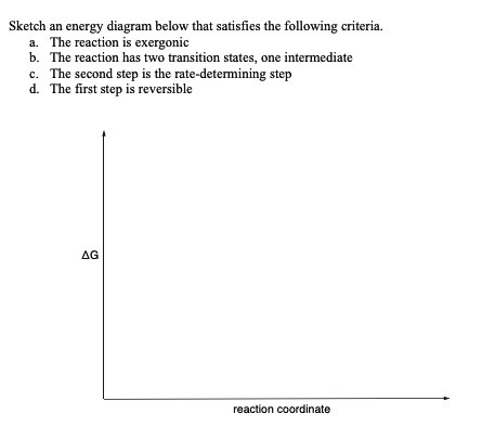 SOLVED: Sketch an energy diagram below that satisfies the following ...